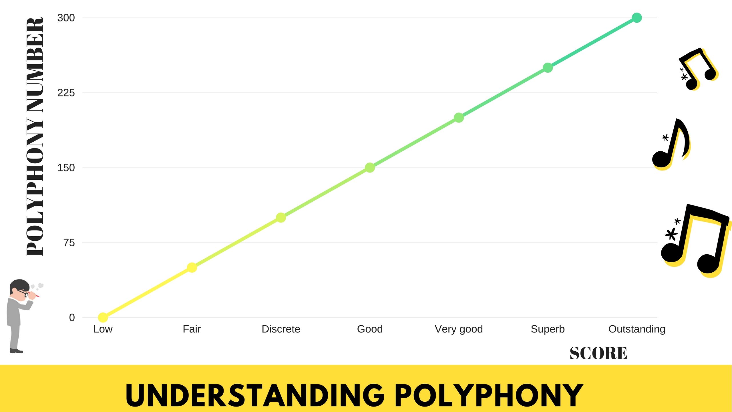 Buying a Digital Piano Guide 6 Tips for Finding the Right One